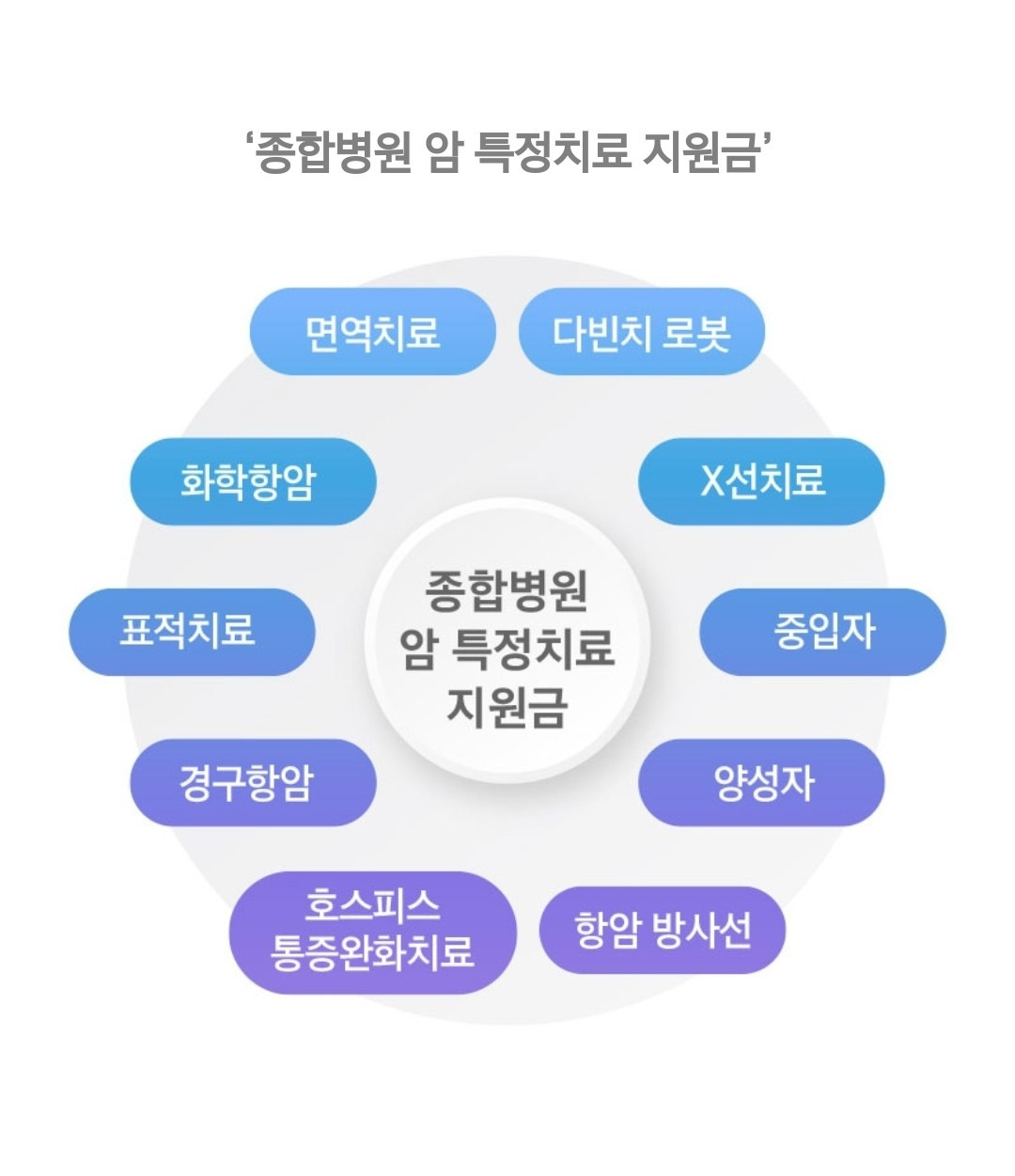 발전하는 의료기술 암치료는 복잡해지고 가격은 비싸집니다 경기도 수원시 팔달구 인계동 비즈프로필