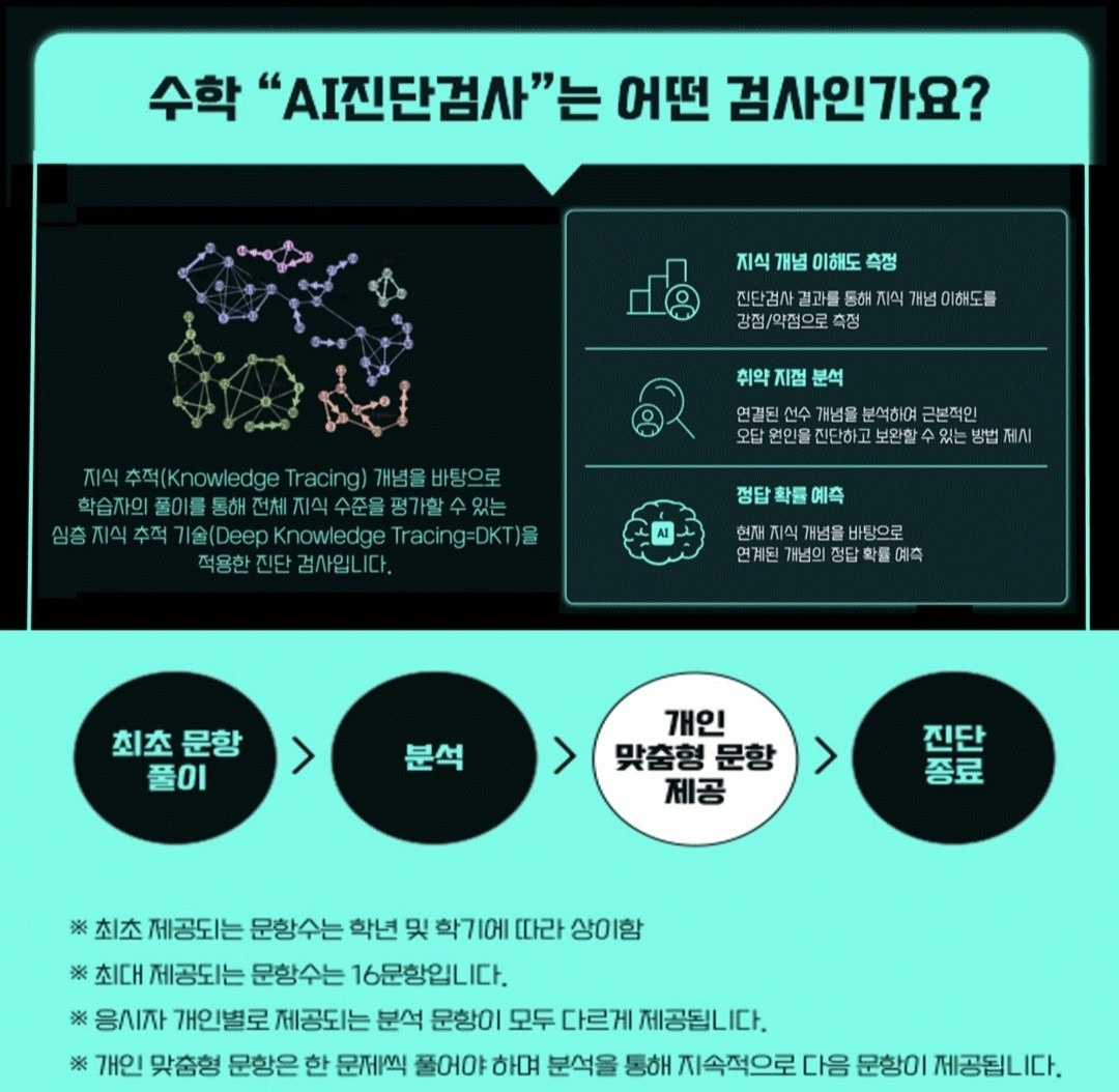 웅진 횡성센터 무료ai수학진단검사 강원특별자치도 횡성군 횡성읍 비즈프로필