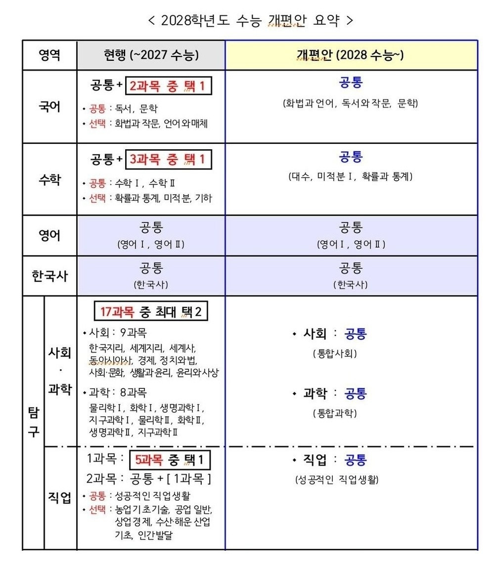 초등수학중등수학 정리 필요한 친구를 도와드려요 대구광역시 중구 성내2동 비즈프로필