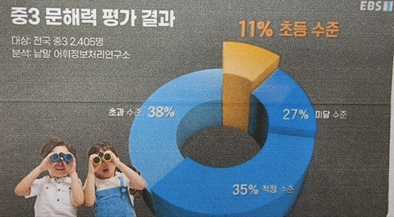 천안 성원아이북랜드 새학기 준비 문해력 낮은 우리아이이렇게 키워주세요 충청남도 천안시 서북구 백석동 비즈프로필