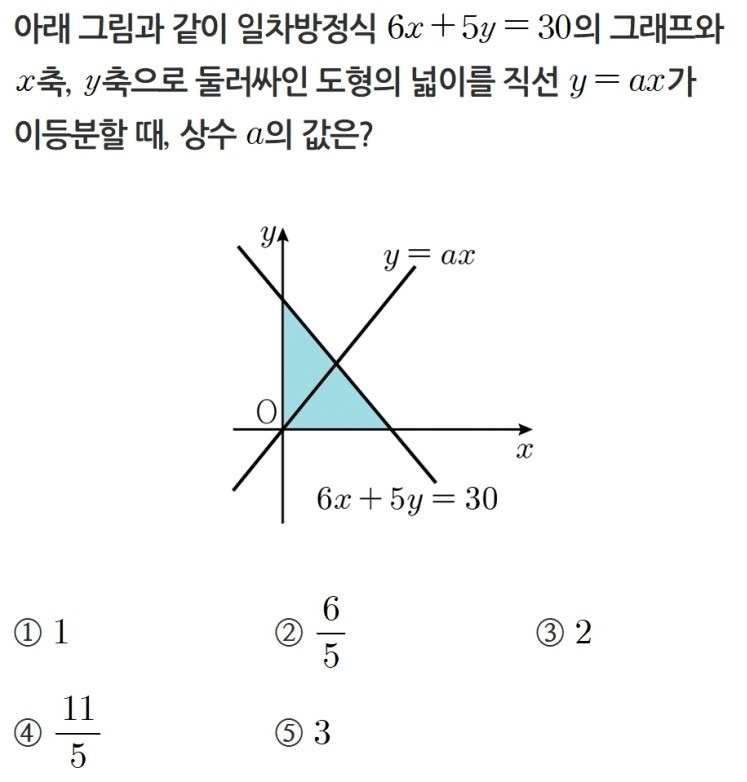 중2 기말고사 대비 일차함수와 연립방정식 문제 광주광역시 동구 계림동 수학학원 당근 비즈 소식