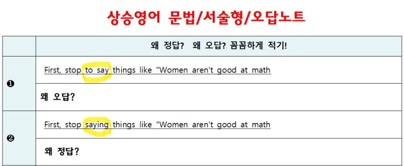 2023 월서중3 영어시험 2학기 기말 문법 서술형 분석 과 대비 방법 대구광역시 달서구 월성동 비즈프로필