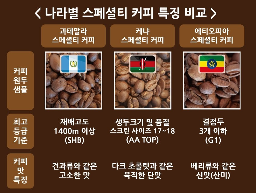 디카페인 커피 카페인 함량과 효능에 대해 알아보자원리제조방법뜻잠임산부원두 강원특별자치도 강릉시 회산동 비즈프로필