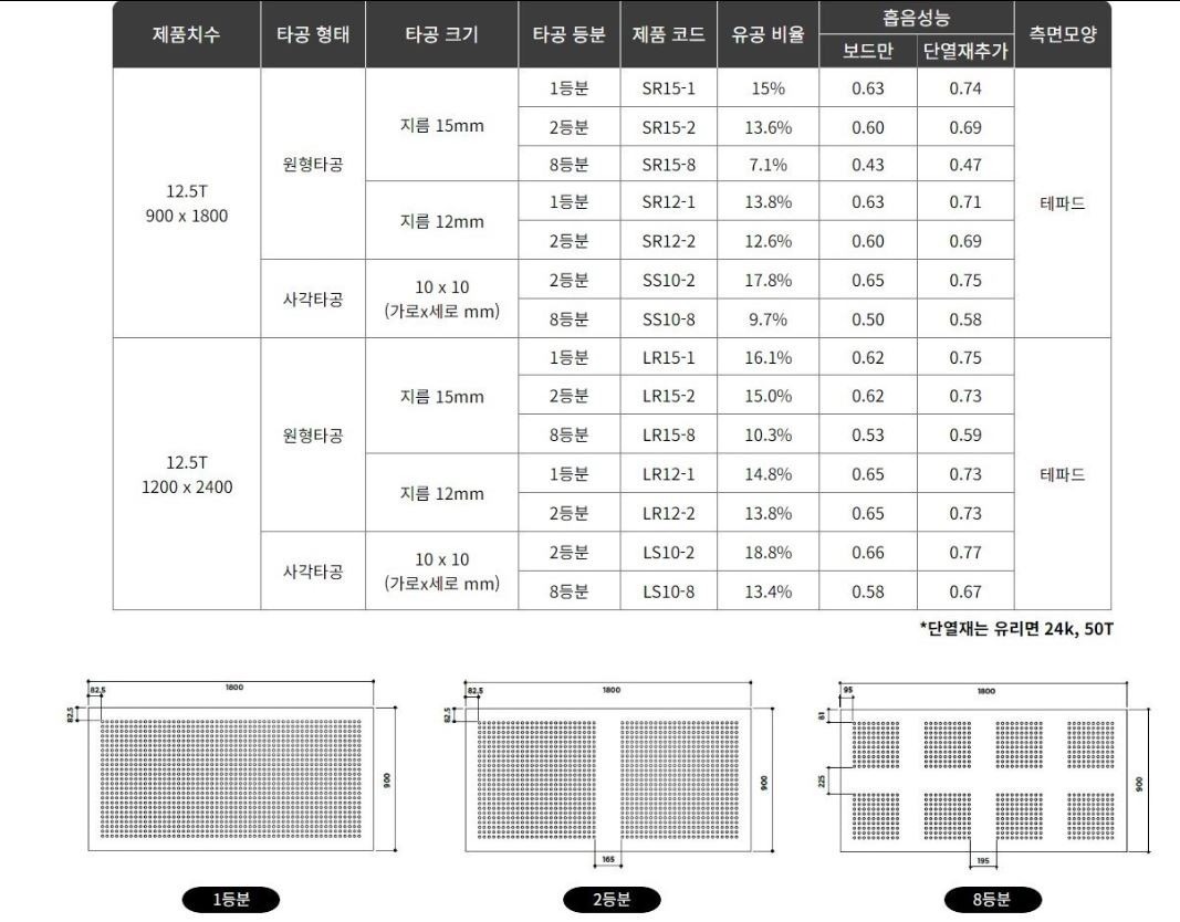 흡음용 석고보드 아트사운드보드 900*1800*12.5t - 경상남도 김해시 진영읍 | 비즈프로필
