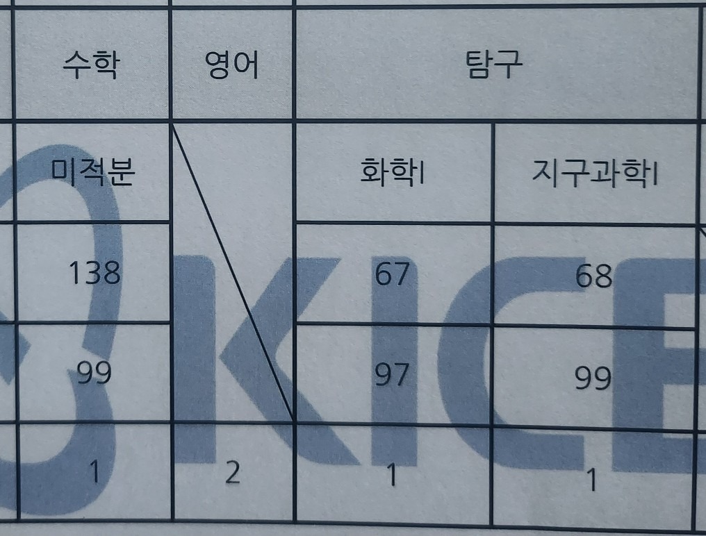 수학화학지학 과외 서울특별시 송파구 잠실3동 비즈프로필