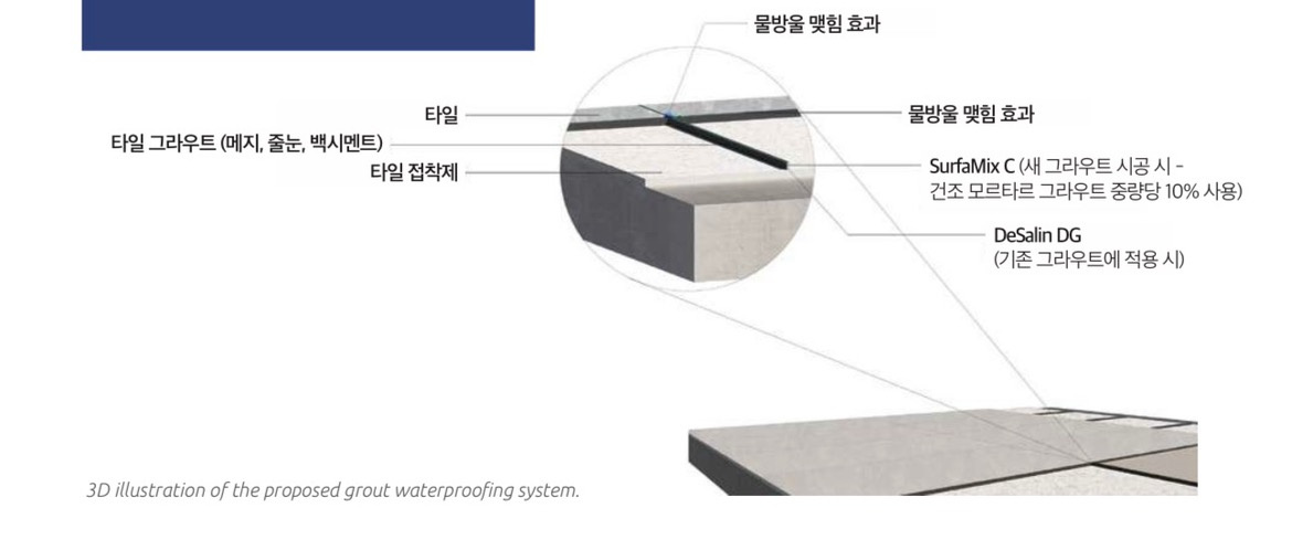 줄눈 방수 코팅 시멘트와 콘크리트 벽 벽돌에 하는 나노코팅 경상북도 경산시 하양읍 비즈프로필