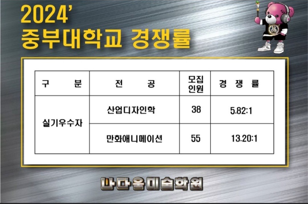 2024학년도 중부대 미대 수시 실기 주제를 고촌 나다움미술학원에서 알려드릴께요 경기도 김포시 고촌읍 비즈프로필