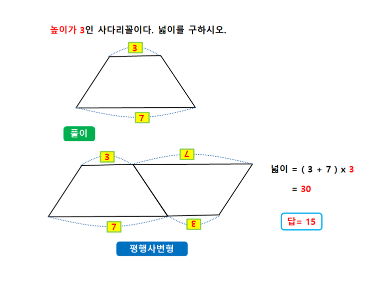 "사다리꼴넓이=(아랫변+윗변)x높이나누기2" 인 이유 | 경기도 수원시 영통구 망포동 | 수학학원 | 당근 비즈 소식