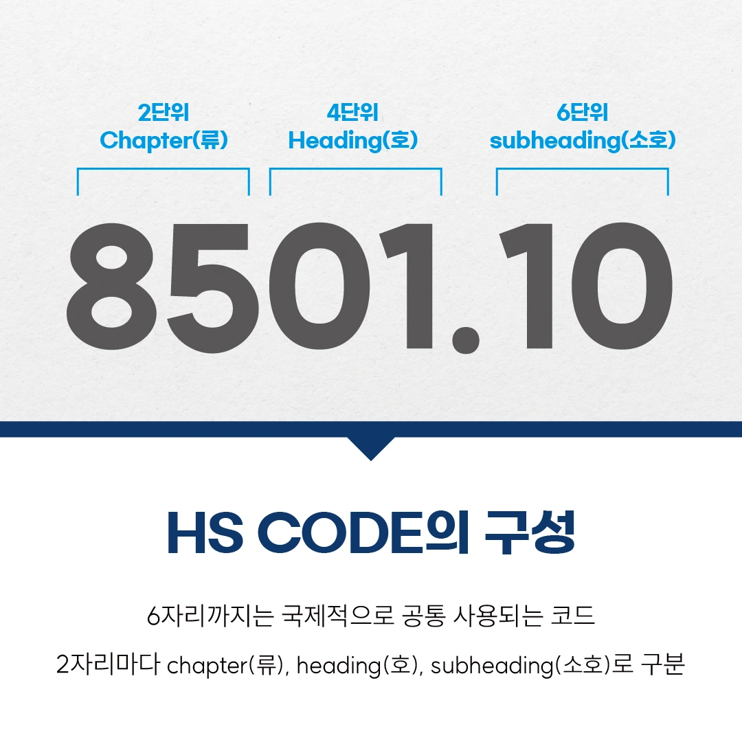 Tip HS CODE Tip HS CODE