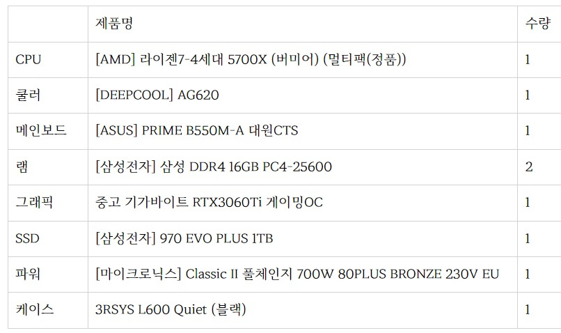 영상편집 포토샵 일러스트 등 영상 및 사진편집 조립pc그래픽카드는 중고 경기도 파주시 금촌동 비즈프로필