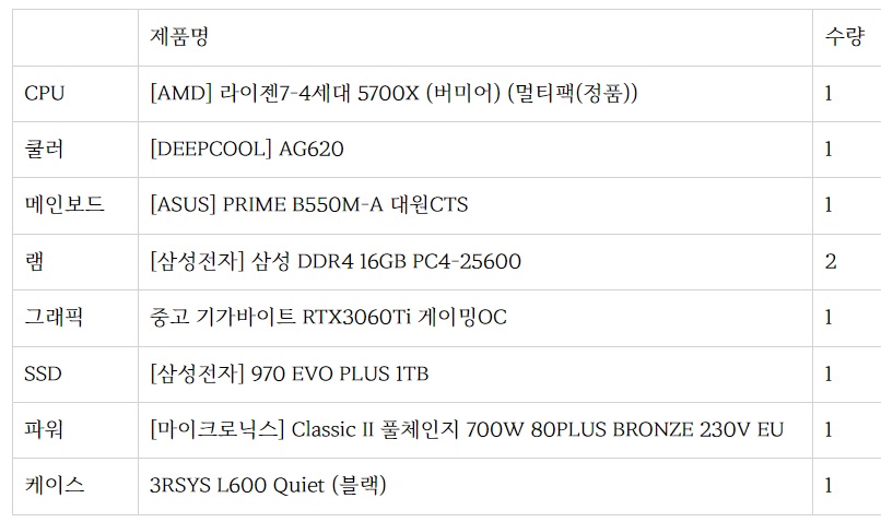 영상편집 포토샵 일러스트 등 영상 및 사진편집 조립pc그래픽카드는 중고 경기도 파주시 금촌동 비즈프로필