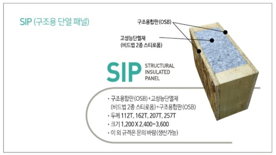 SIP KOREA | 경상북도 경산시 와촌면 | 건축자재판매 | 당근 동네 업체