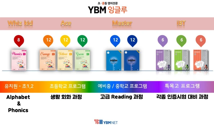 YBM Engloo 교육설명회 - 경기도 김포시 고촌읍 | 비즈프로필