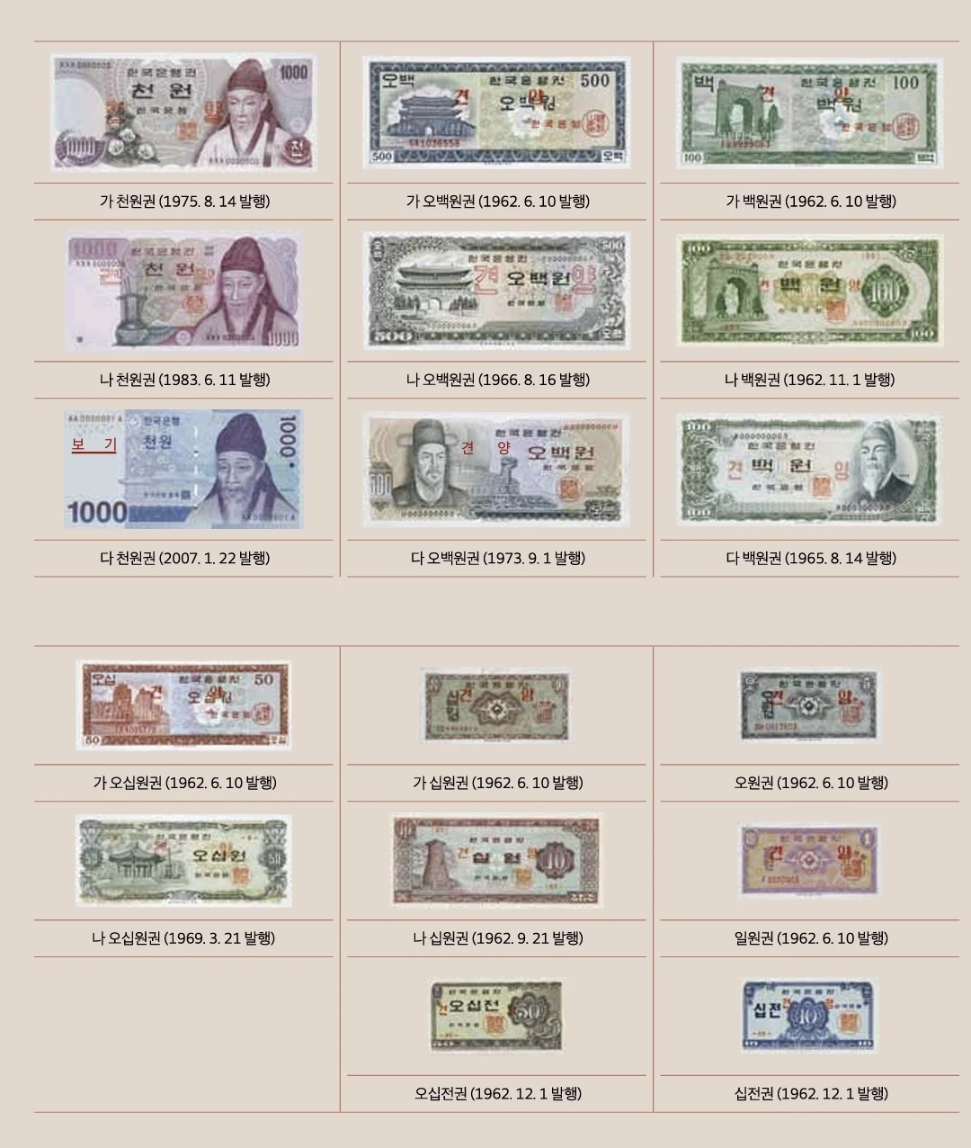 화폐.옛날돈 천원권지폐 8장 일괄 | 취미/게임/음반 | 당근 중고거래